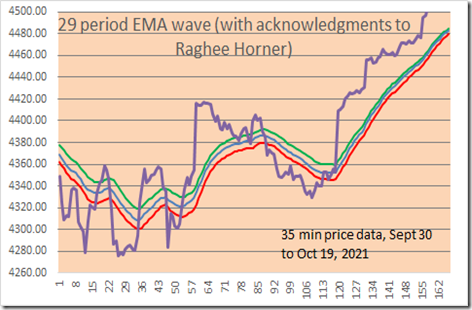 EMA waves and Excel spreadsheet – eminiways