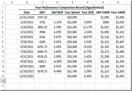 USE VAMI for comparing systems – eminiways