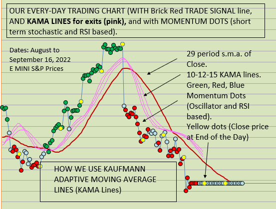 Use the KAMA (Excel spreadsheet for download) – eminiways